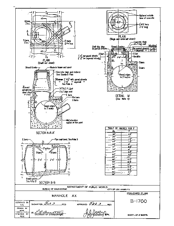 Standard Catch Basin Sizes
