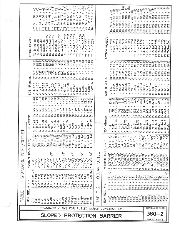 SPPWC 2021 STANDARD PLANS | Long Beach Iron Works