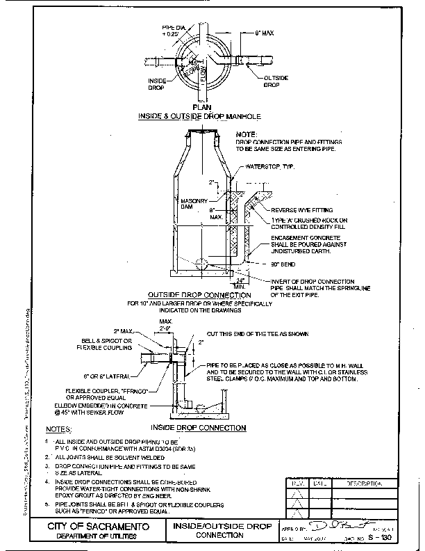 Inside Drop Manhole Detail Manhole Backdrop Problems