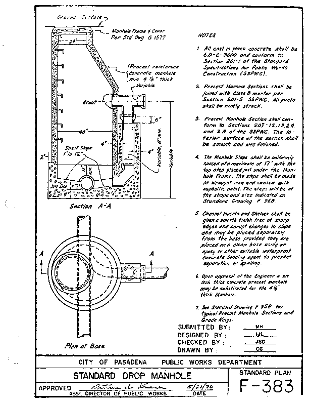 Inside Drop Manhole Detail Manhole Backdrop Problems