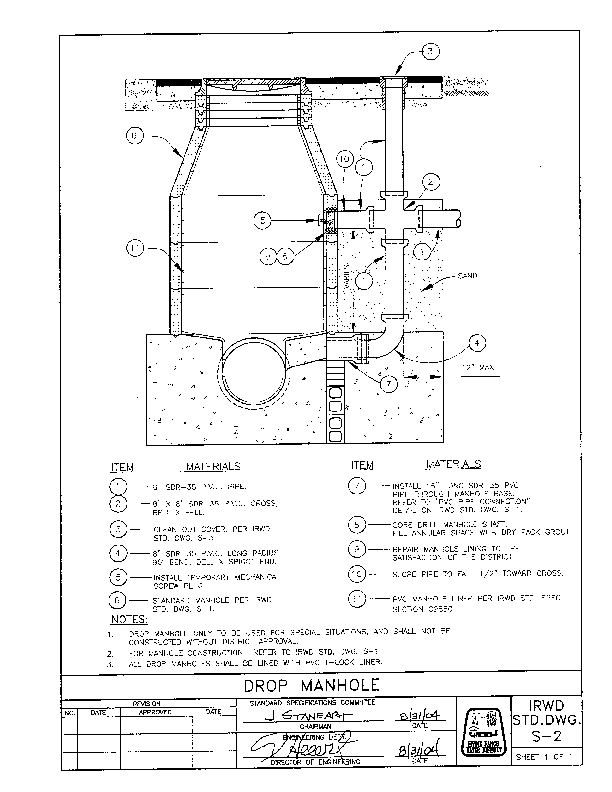 Sanitary Sewer Drop Manhole Sewer Materials, Shapes, Patterns Of